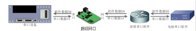 4.6 VCOM应用模式-USR-K2